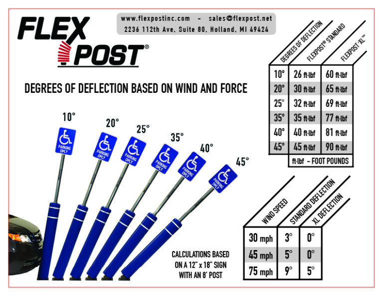 FlexPost Inc. | Flexible Sign Posts and Bollard - Wind Deflection
