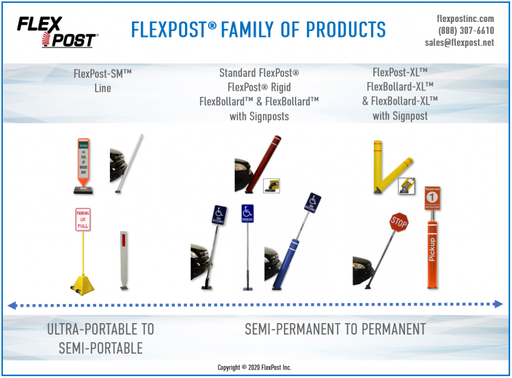 What Type of Signpost is Best Suited for My Parking Lot Application ...