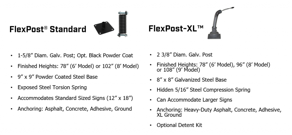 Standard vs. XL Signpost Specs Comparison - FlexPost Inc.